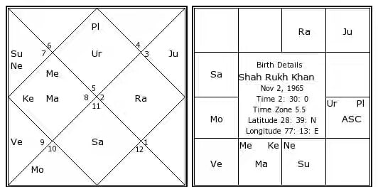 Yogakaraka Planets