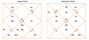 The Conventional Guide To 64th Navamsa In Vedic Astrology
