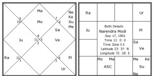 Planetary Combinations For Politicians & Success In Politics