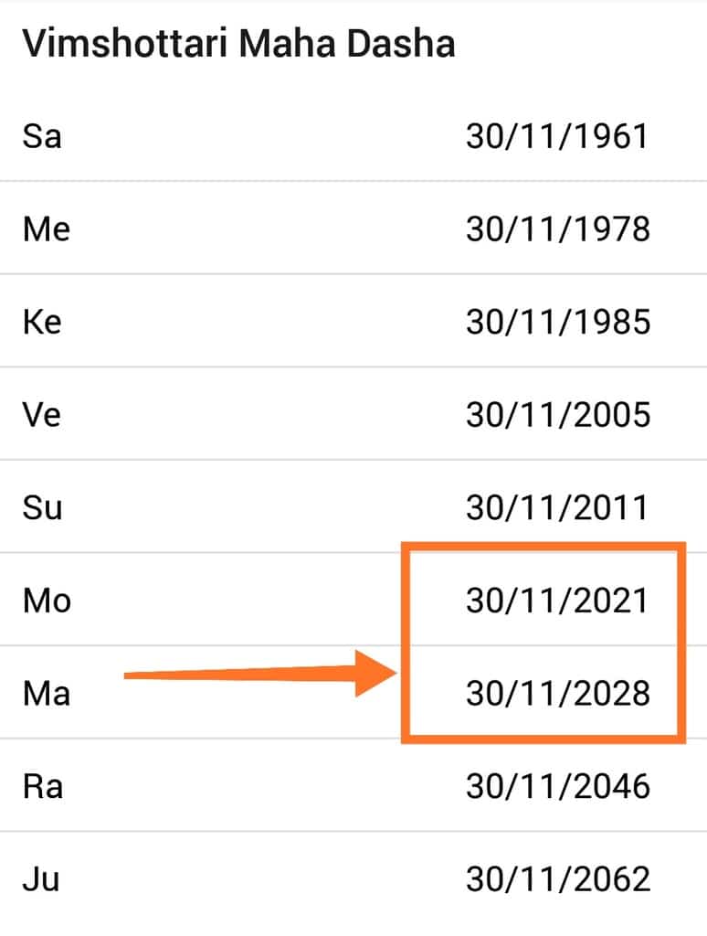 Narendra Modi Horoscope Analysis (greatest Leader Of India ?)