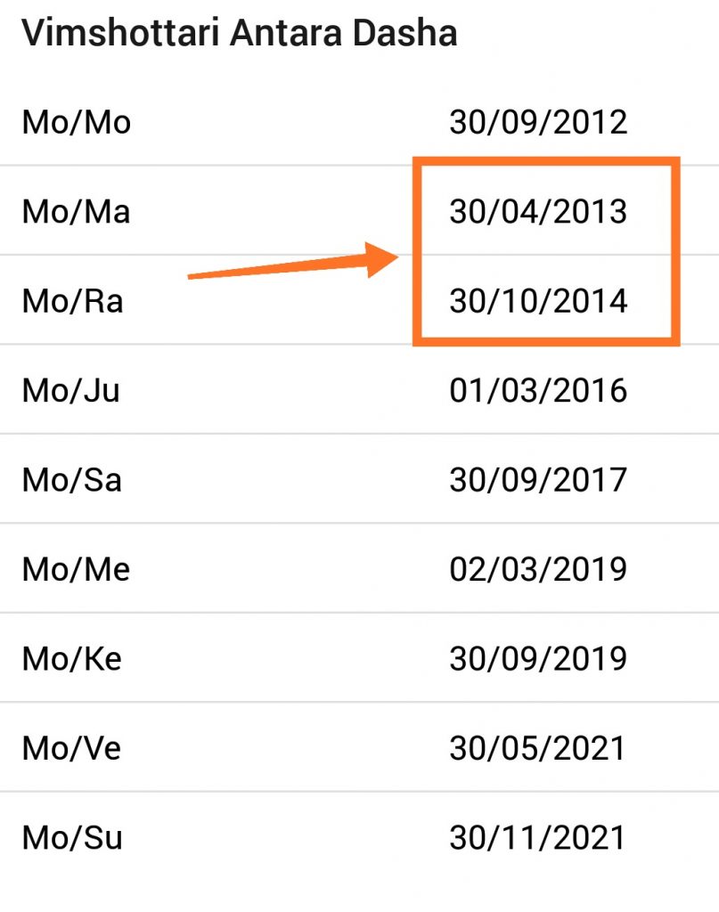 Narendra Modi Horoscope Analysis (greatest Leader Of India ?)