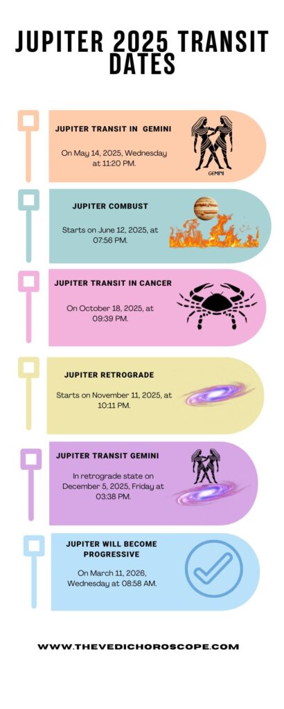 Jupiter Transit In Gemini From 14th May 2025